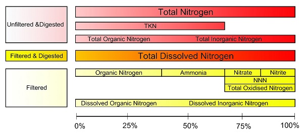 Environmental Water Testing - Accredited Chemical Analyses | Eurofins