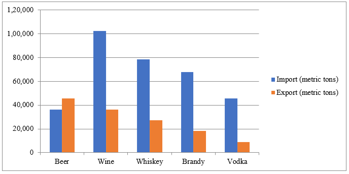 Alcoholic Beverages Testing | Alcohol Testing | ABV Analysis