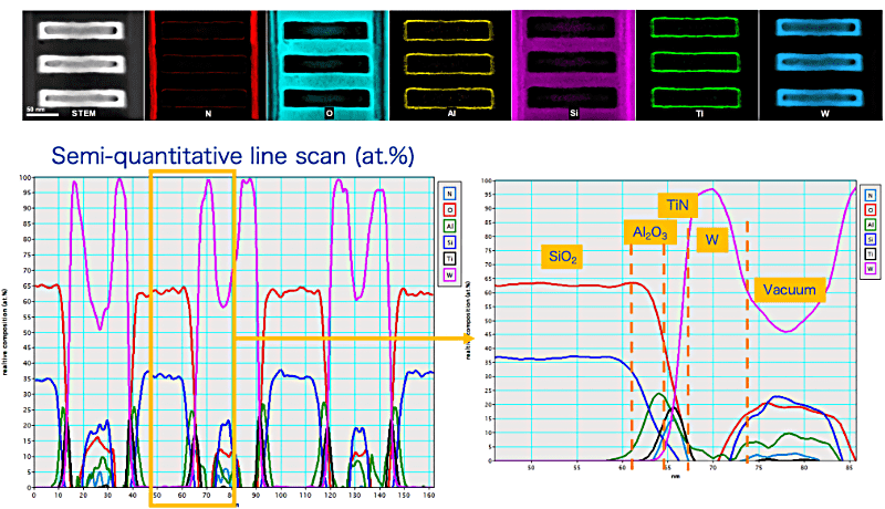 TEM/STEM｜受託分析/試験のユーロフィンEAG - ユーロフィン