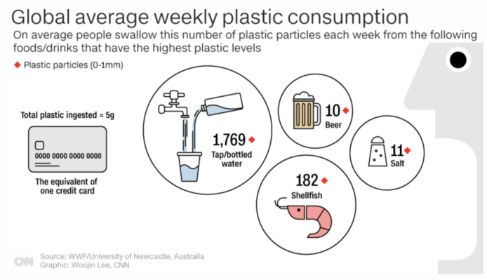 Controlling microplastics in food - Eurofins Scientific