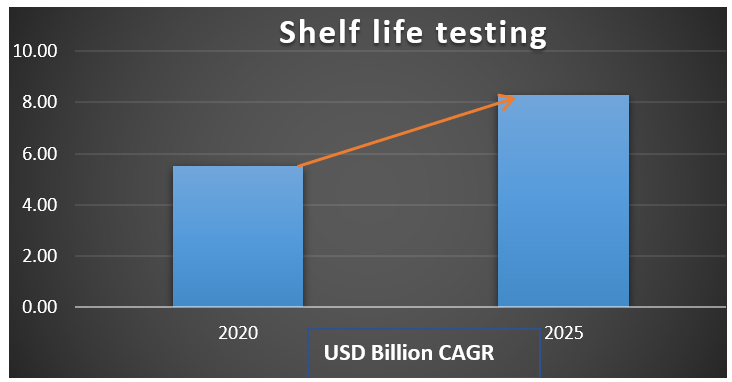 Shelf life testing - Eurofins Scientific