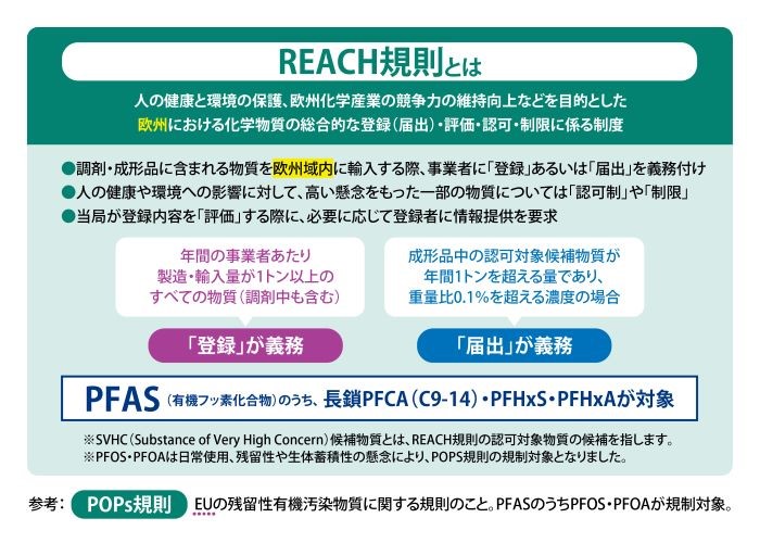 【2025年施行】EUで進むPFAS規制強化｜組織・規則の動向まとめ - ユーロフィン