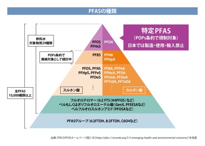 PFASとは？（1） | kyomutekisonzaironのブログ