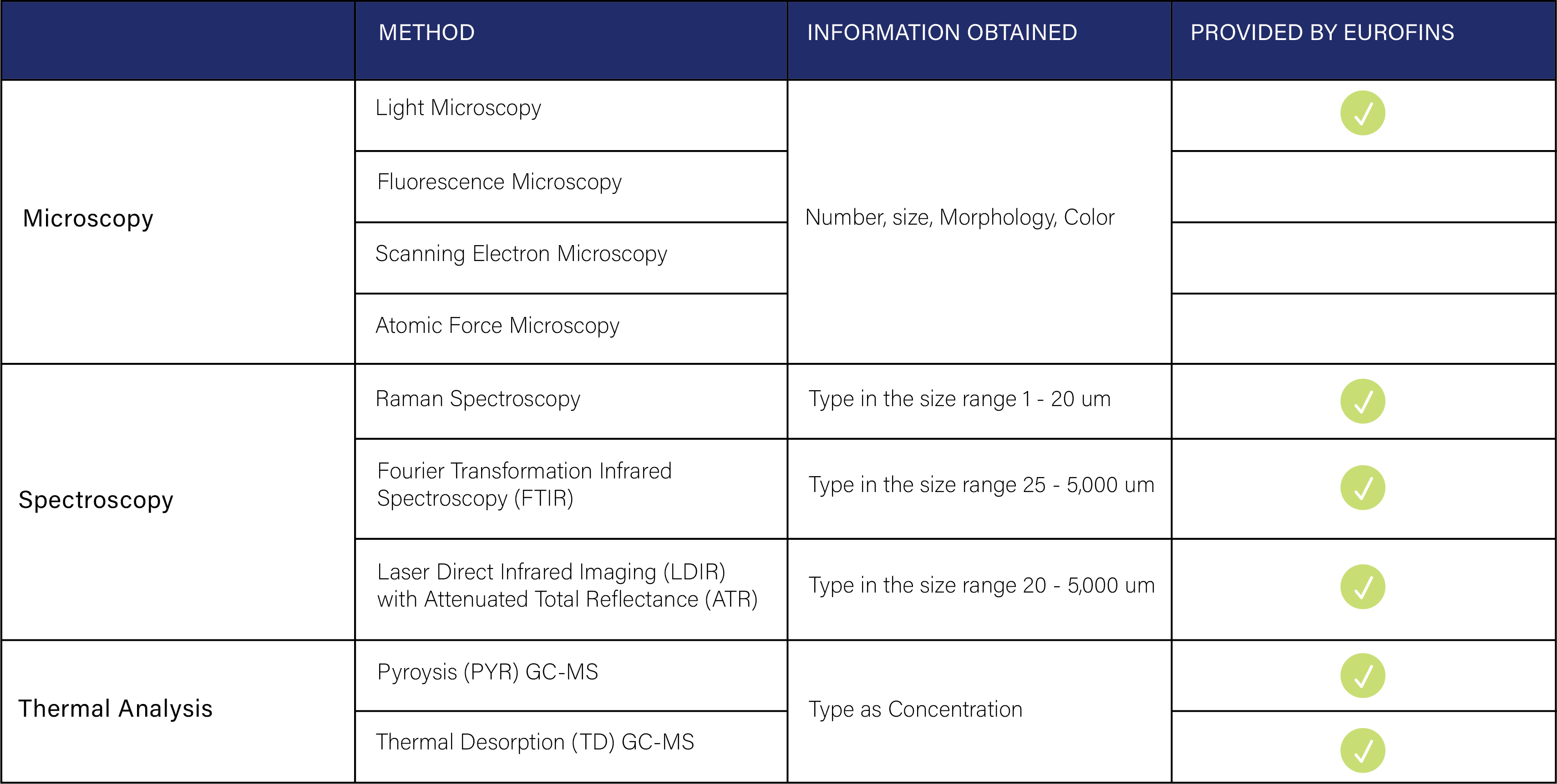 Microplastics Testing Eurofins Scientific