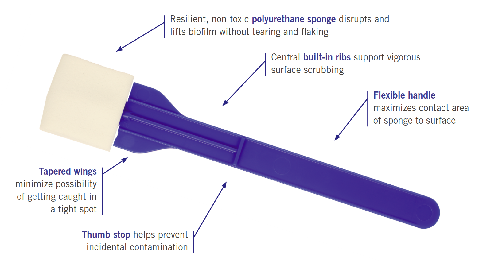 PUR-Blue Swab Sampler 塗抹採樣棒 歐陸檢驗