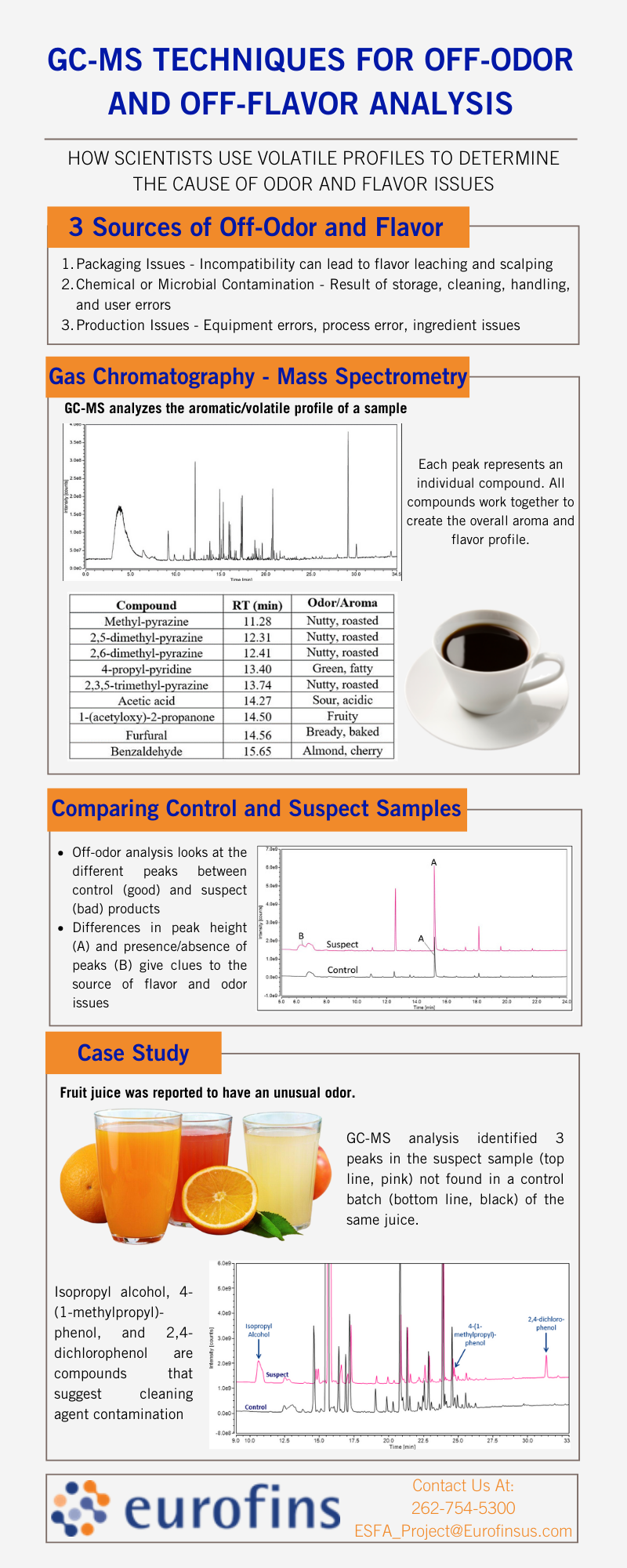 Something off? GC-MS testing for off-odor and off-flavor analysis ...