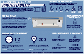 Shedding Light on Photostability - Eurofins USA