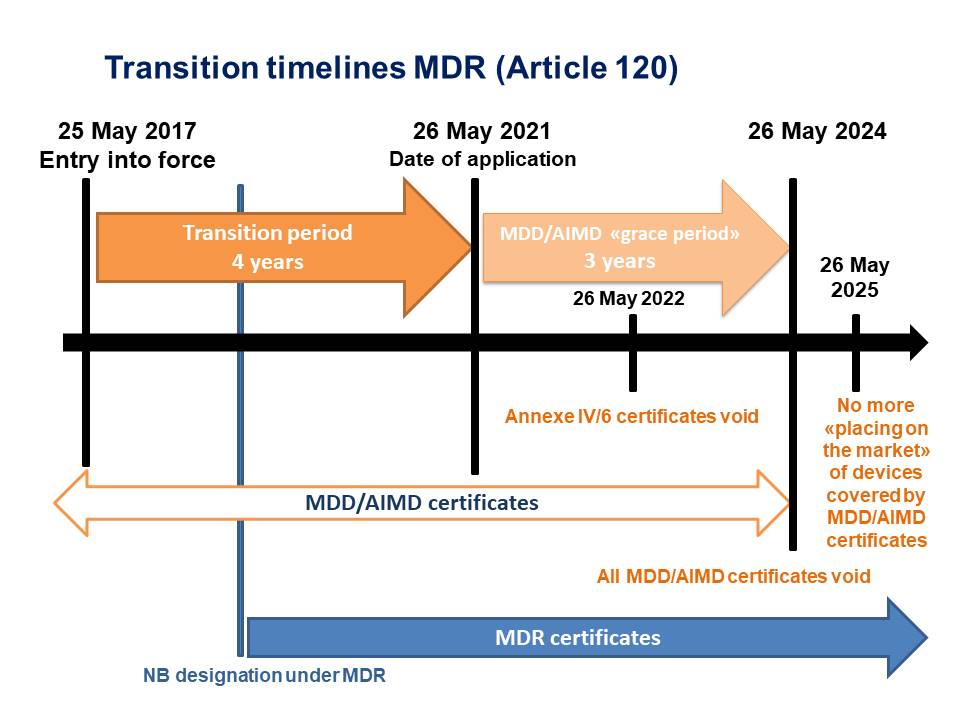 Dispositivi Medici (MDD/MDR) | Eurofins E&E