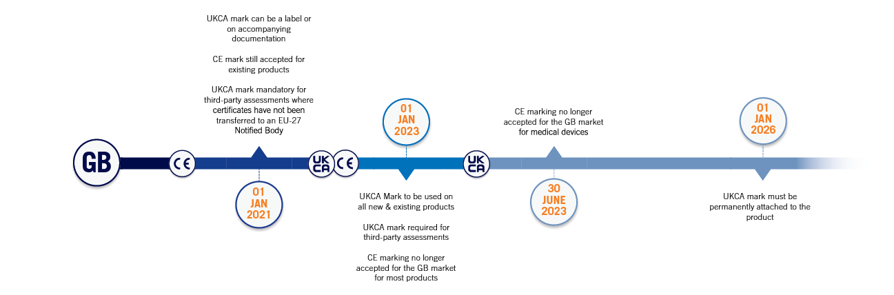 The UKCA Mark for the GB Market | Eurofins E&E