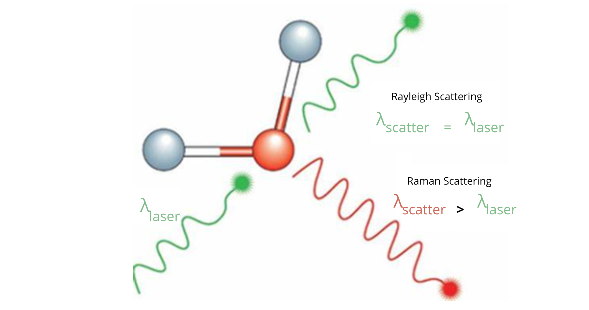 Contrôle qualité chimique pharmaceutique - Analyses physico-chimiques ...