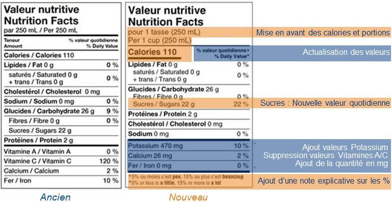 valeur nutritionnelle aliments tableau